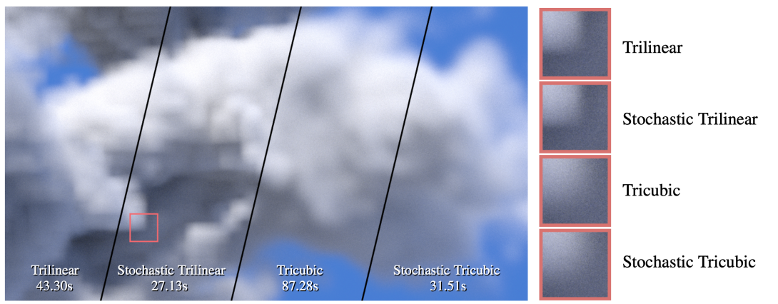 Stochastic Texture Filtering | Research Stochastic Texture Filtering | Research
